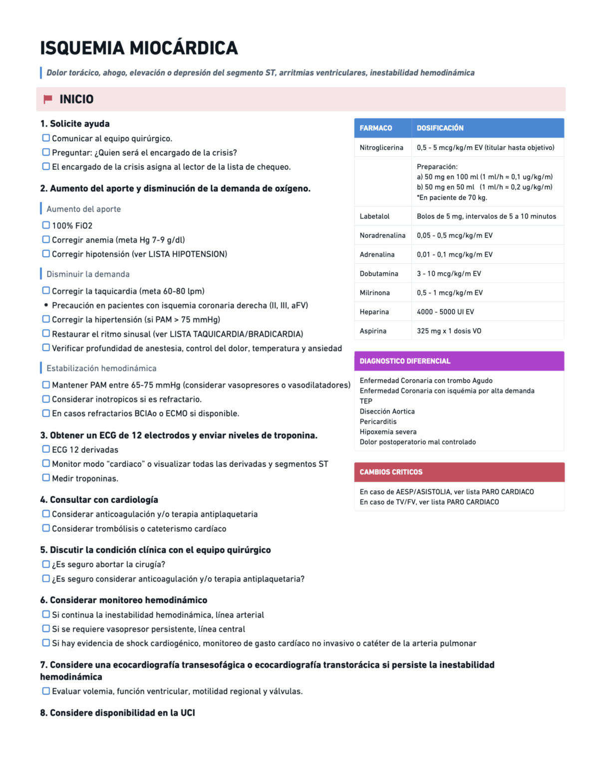 Lista de chequeo - ISQUEMIA MIOCARDICA - Anesthesia Healthcare